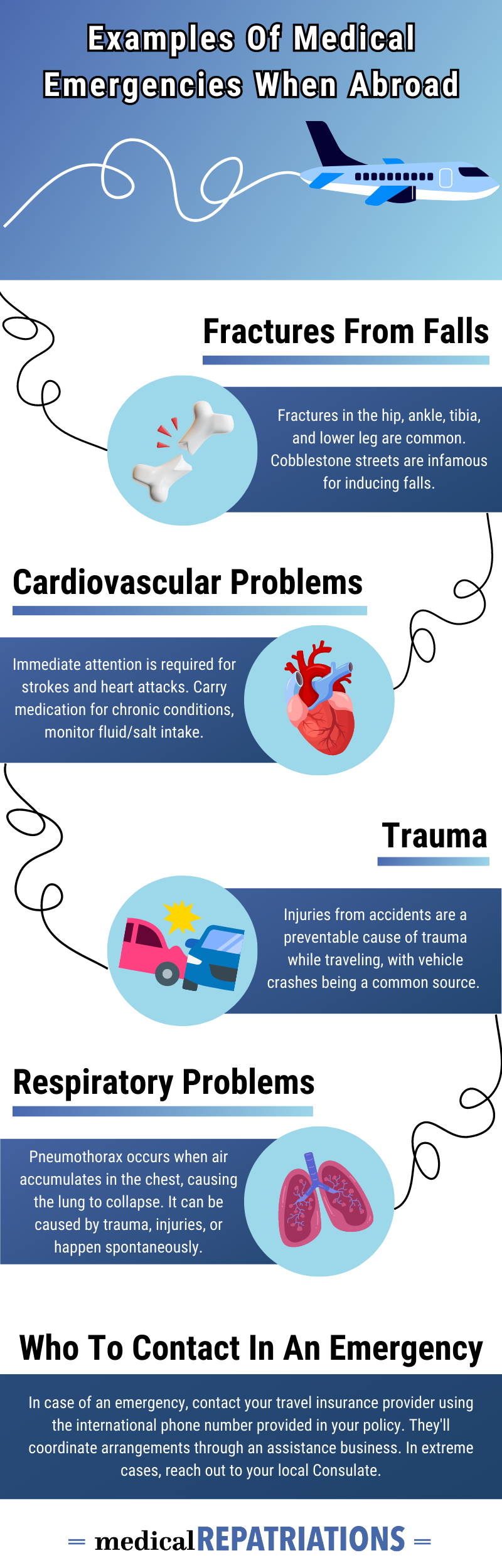 Examples Of Medical Emergencies When Abroad | International Air ...