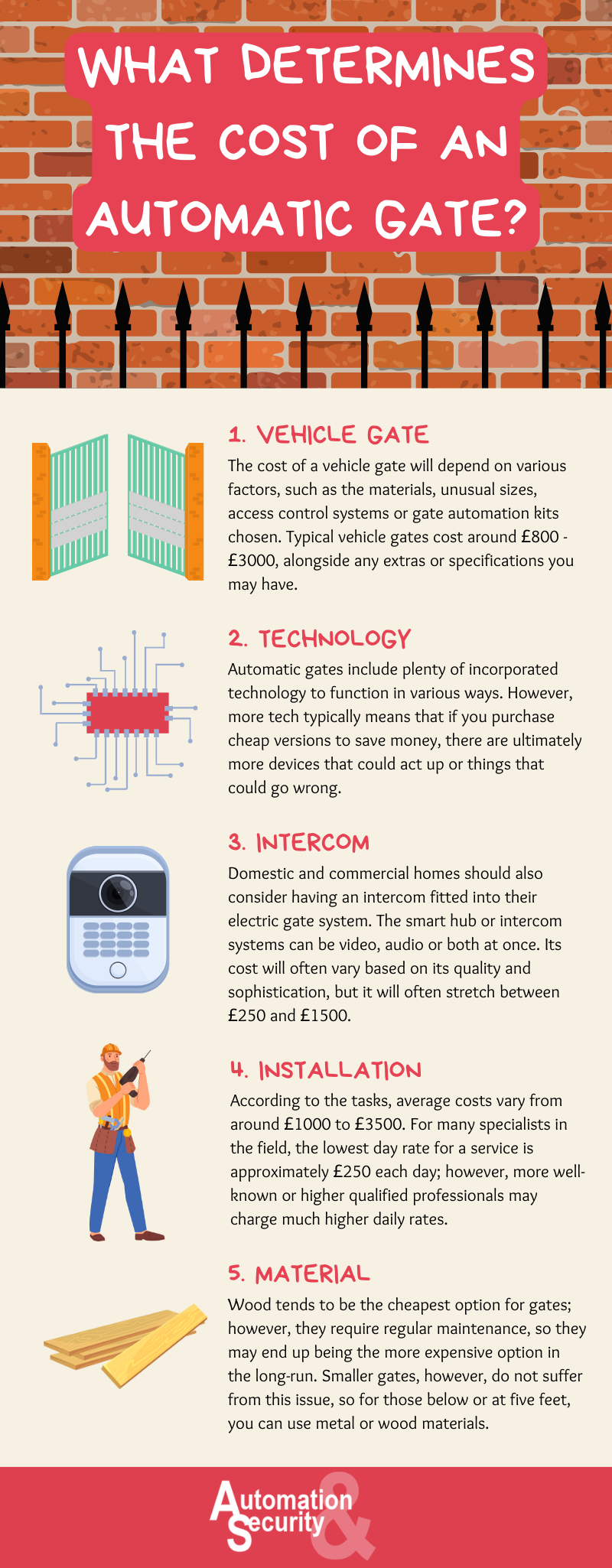 What Determines the Cost of An Automatic Gate