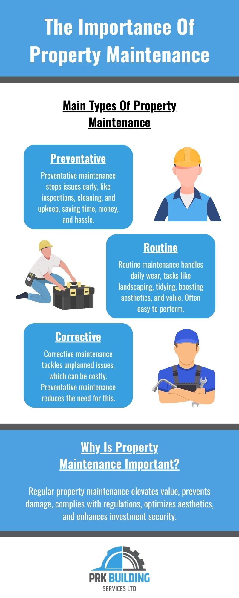 The Importance Of Property Maintenance | Property Management ...