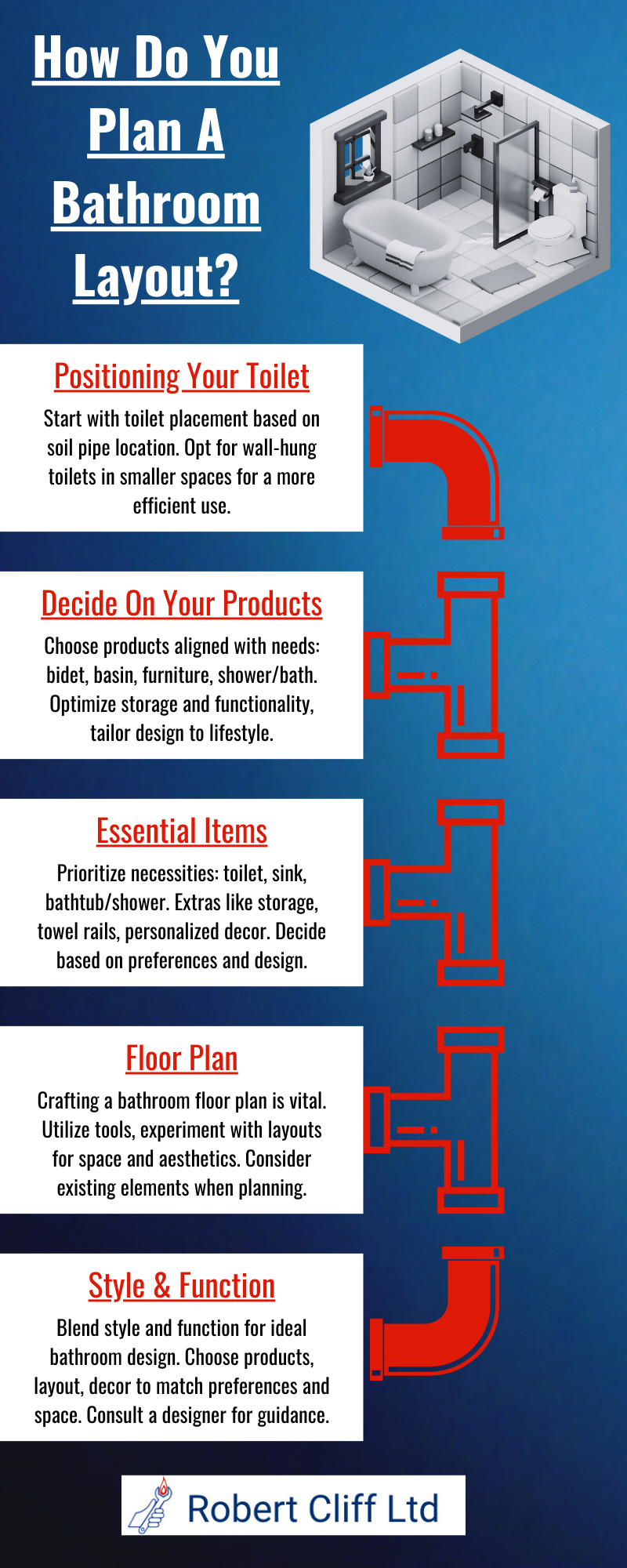 How Do You Plan A Bathroom Layout? Bathroom Installation Uppingham, Rutland