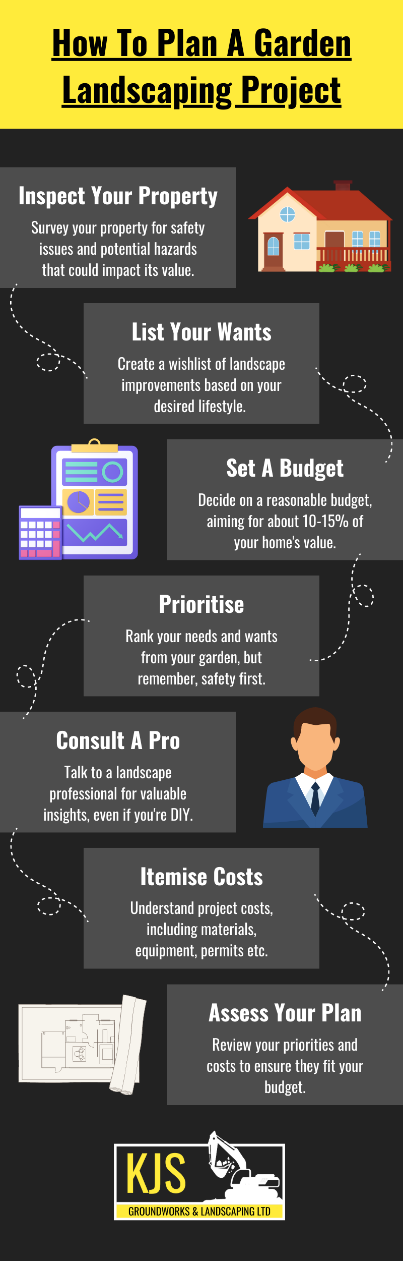 How To Plan A Garden Landscaping Project - Landscape gardeners ...