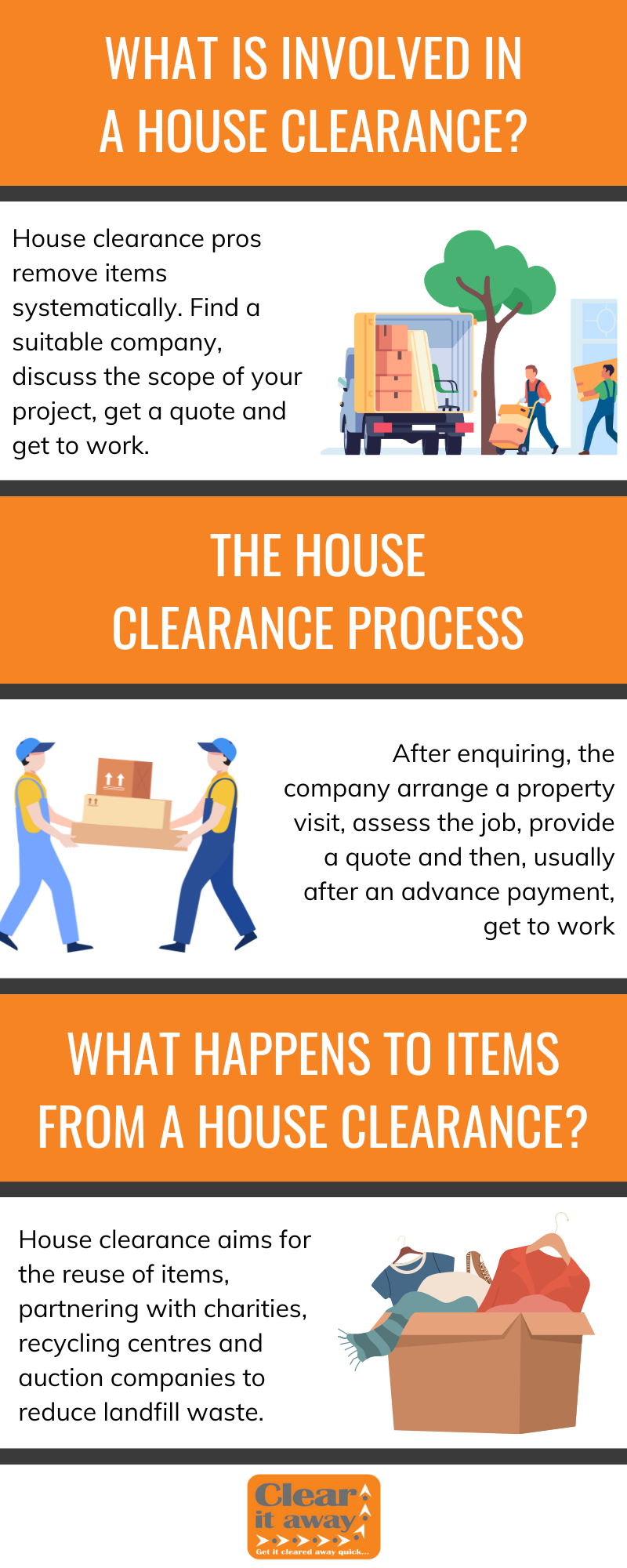 What Is Involved In A House Clearance? Household Waste Disposal ...